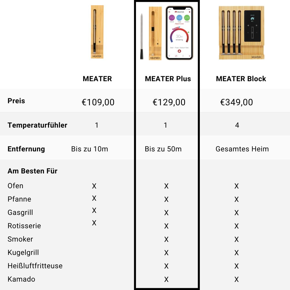 MEATER Plus – MEATER DE